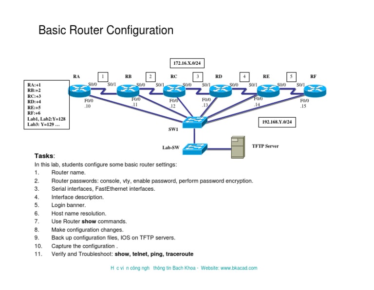 Basic Router Configuration Pdf