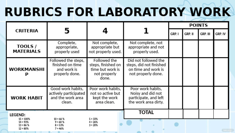 Rubric For Laboratory | PDF