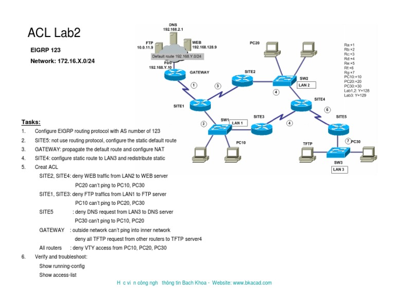 ACL Lab2 | PDF
