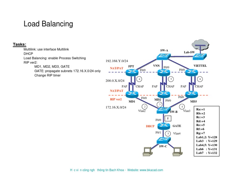 Load Balancing Pdf Science Mathematics Computers