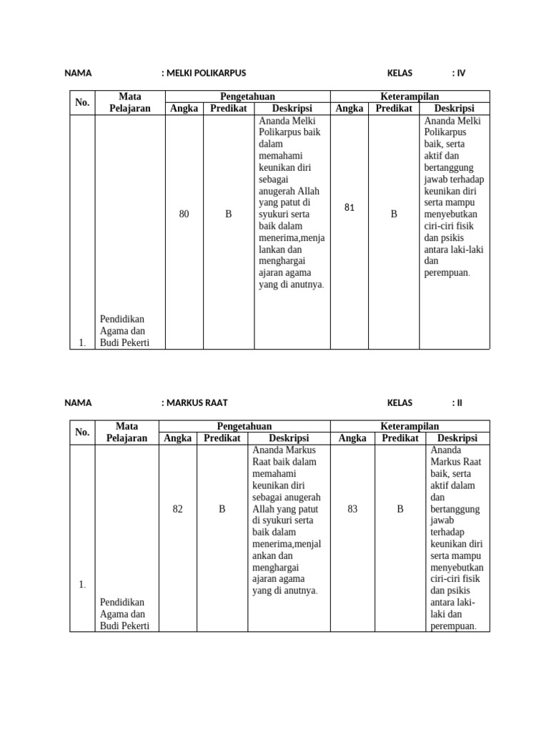Nilai Agama Katolik Kls. IV | PDF
