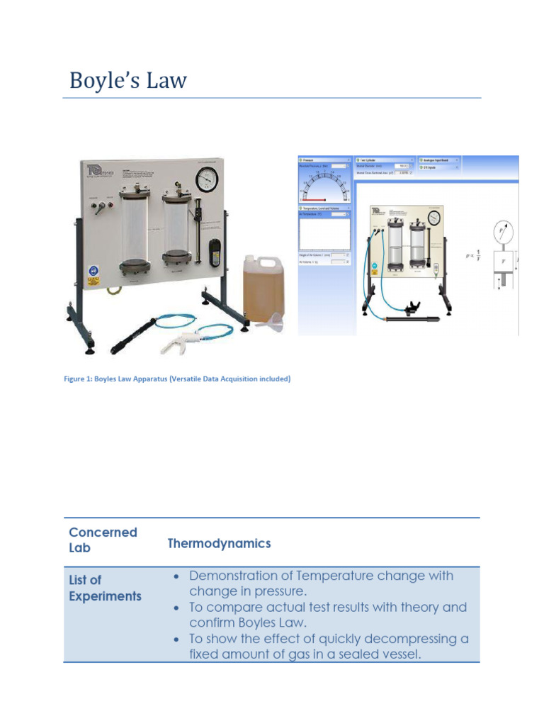 Thermo Fluids Lab Portfolio Updated | PDF | Heat Transfer | Thermal Conduction