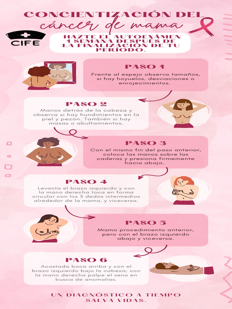 Infografia Concientización Del Cancer de Mama | PDF