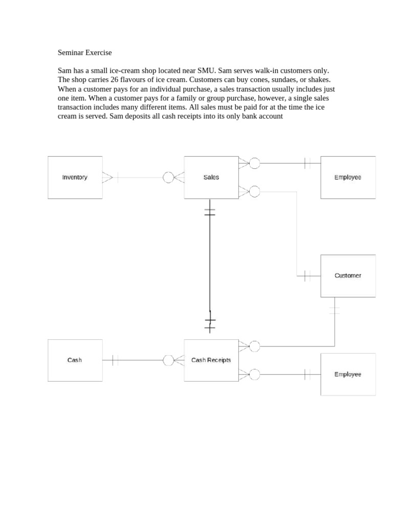 Sam Ice Cream Ans | PDF