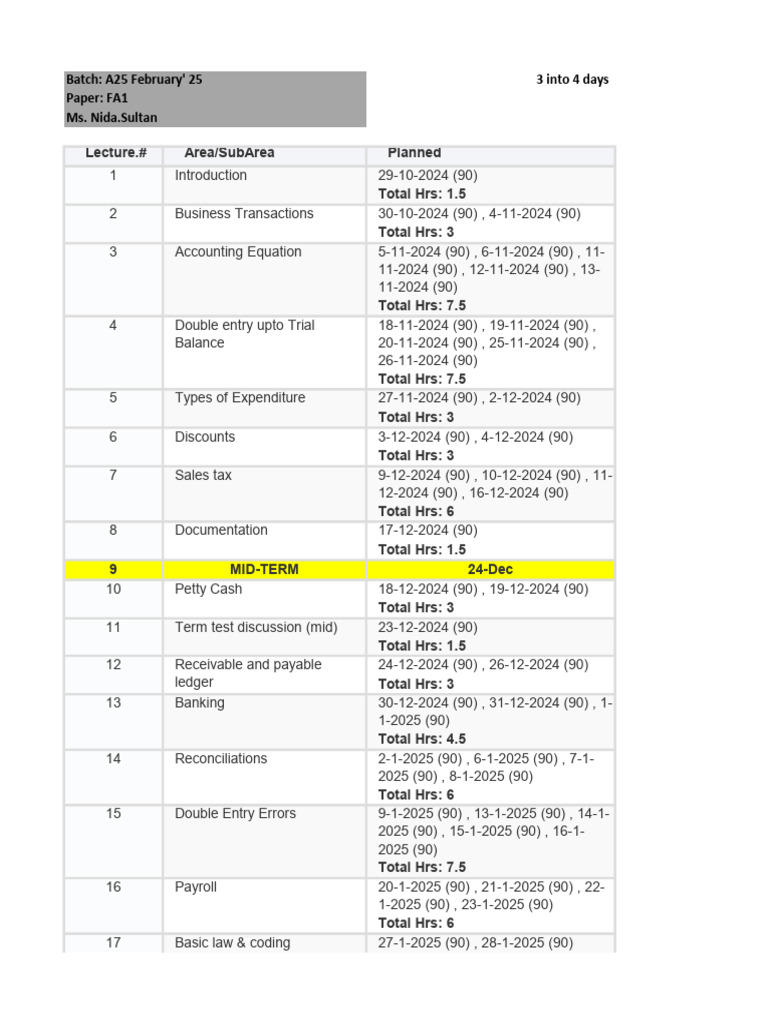 A25 Course Plan | PDF | Business Economics | Business