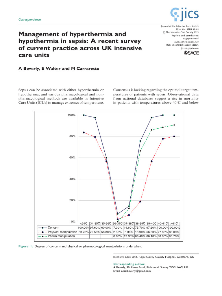 Management of Hyperthermia and | PDF | Intensive Care Unit | Intensive ...