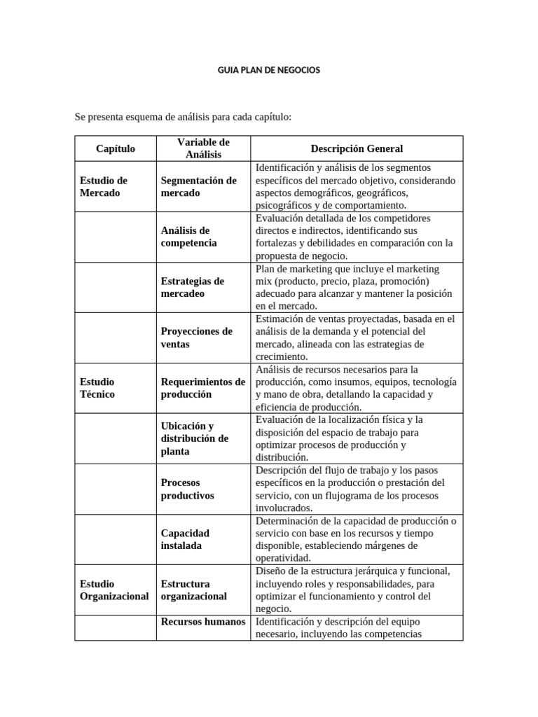 Guia Plan de Negocios 2024 | PDF | Plan de negocios | Marketing