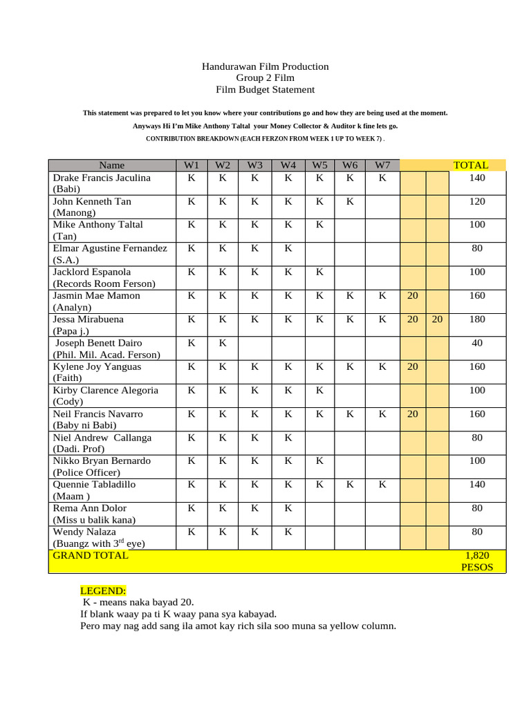 Handurawan Film Prod Budget Statement 2023 | PDF