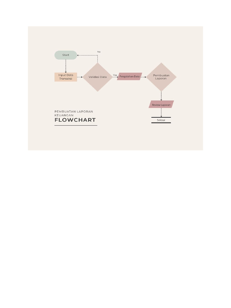 Flowchart | PDF