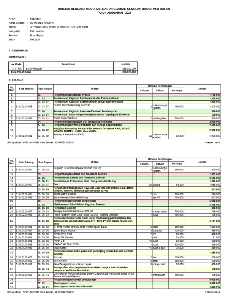Apbs Bulan Mei | PDF