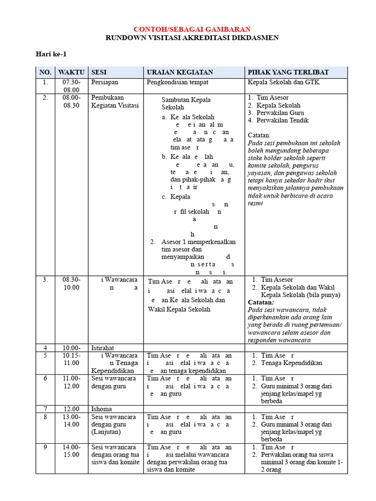 Contoh Rundown Visitasi Dikdasmen | PDF