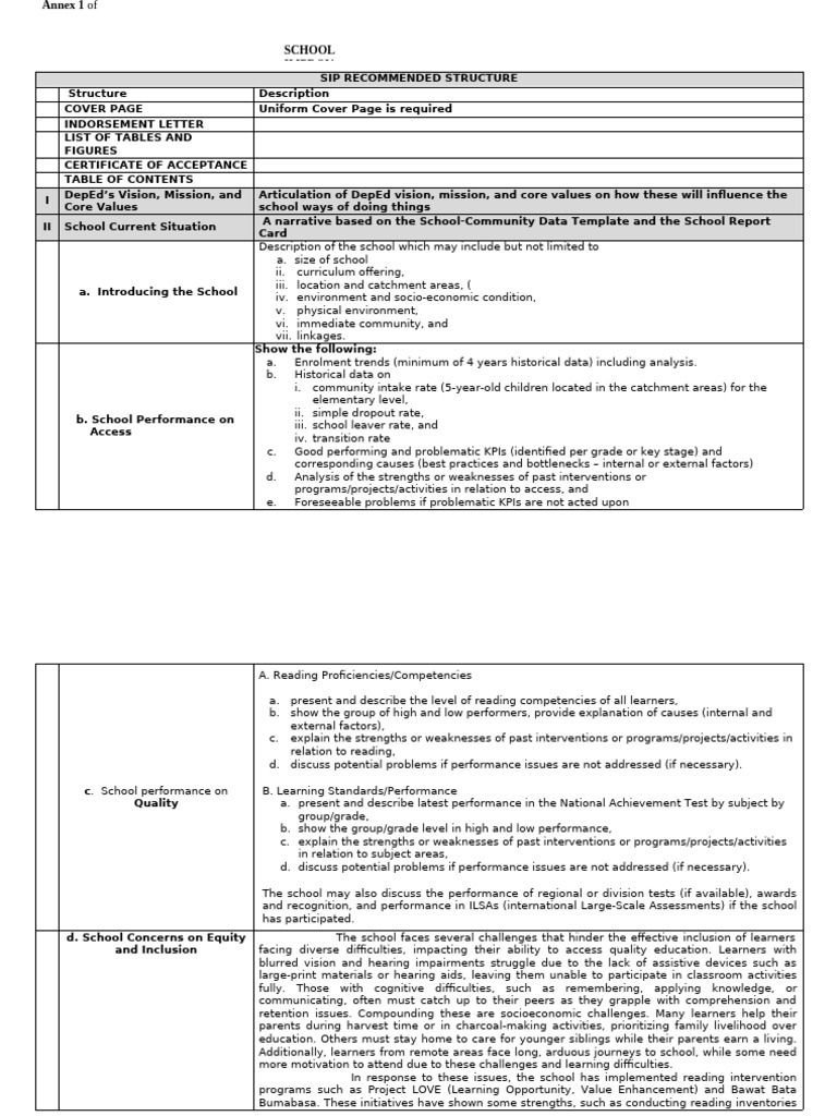 Annexes of Sip Memorandum | PDF | Learning | Teachers