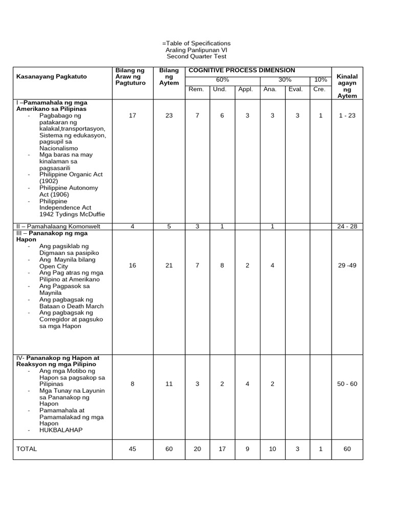 Grade 6 2nd Periodical Test With TOS & Answer Keys AP | PDF
