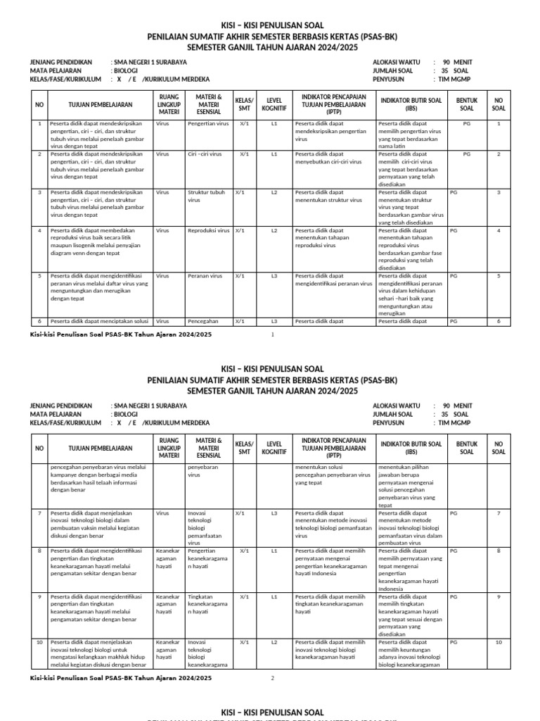 Format Kisi-Kisi Biologi Kelas X Psas Ganjil Ta 2024-2025 | PDF