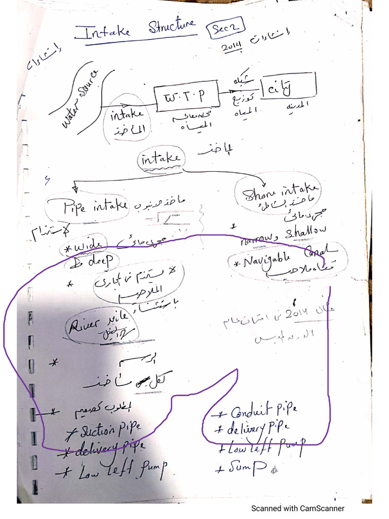 2 Intake Structure | PDF