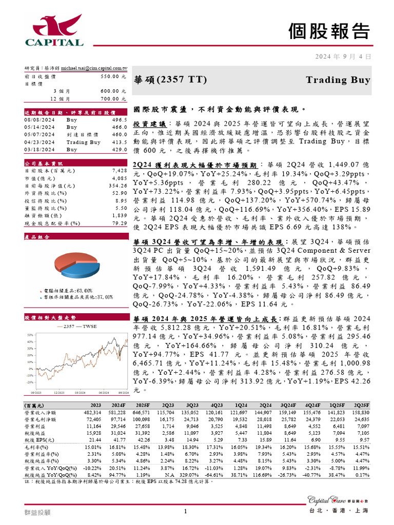 (2357 TT) Trading Buy: 2023 2024F 2025F 2Q23 3Q23 4Q23 1Q24 2Q24 3Q24F ...