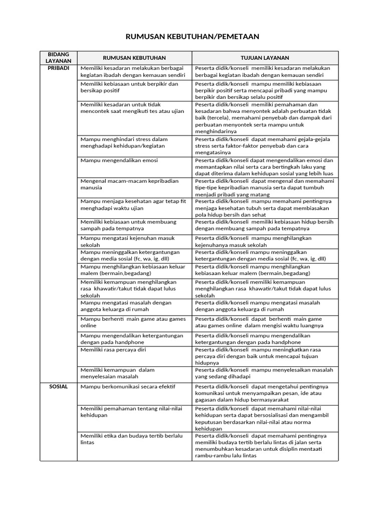 Aksi Nyata PMM Layanan Dasar BK | PDF