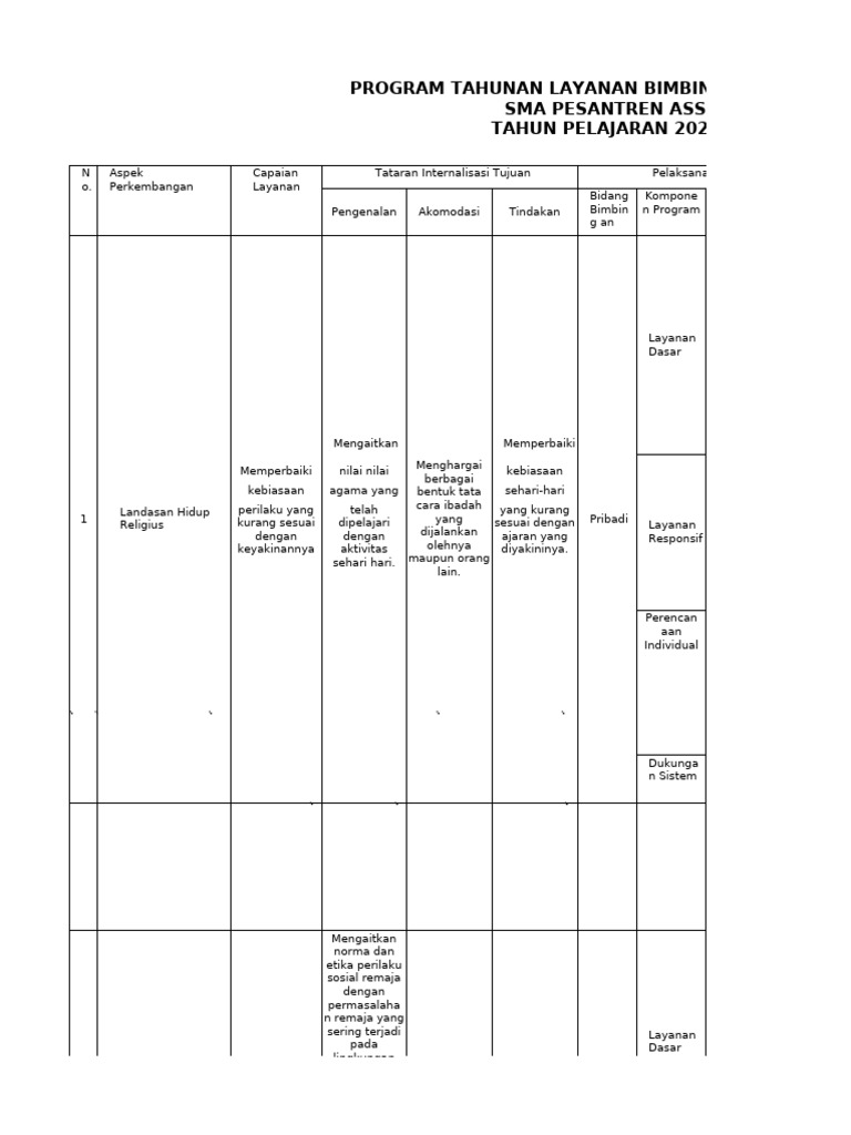 BK Pendidikan Dasar, Program Tahunan | PDF