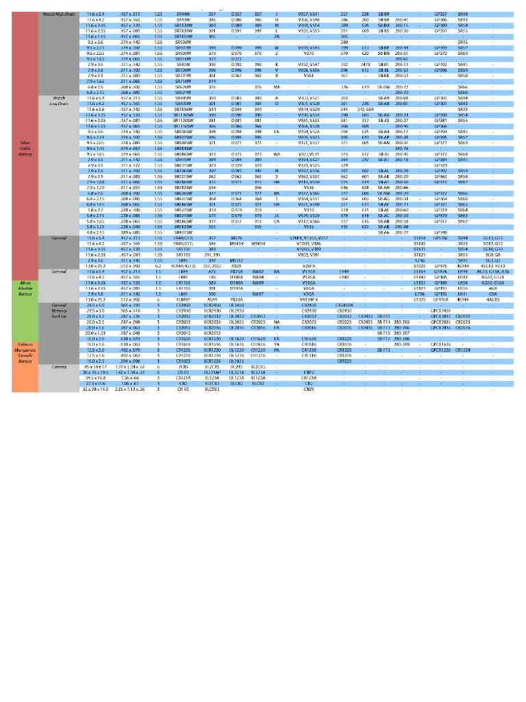 Watch Batt Chart | PDF