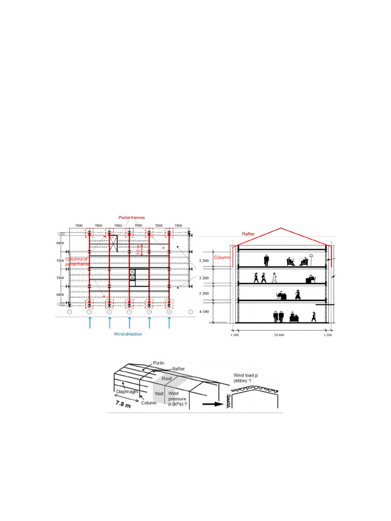 Wind Load On Portal Frame | PDF