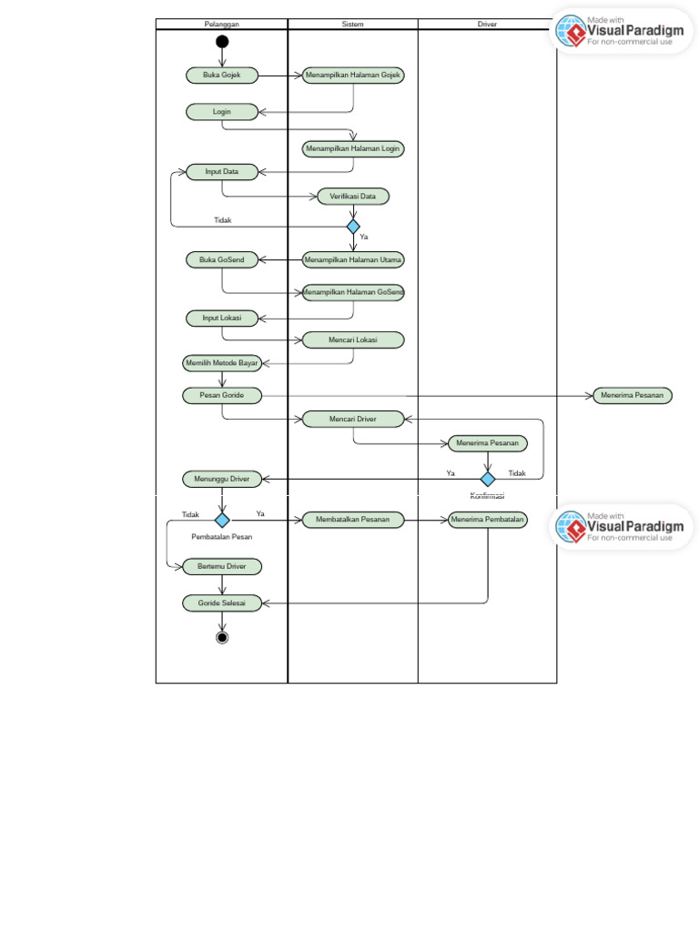 Flowchart Proses Aplikasi Gojek | PDF