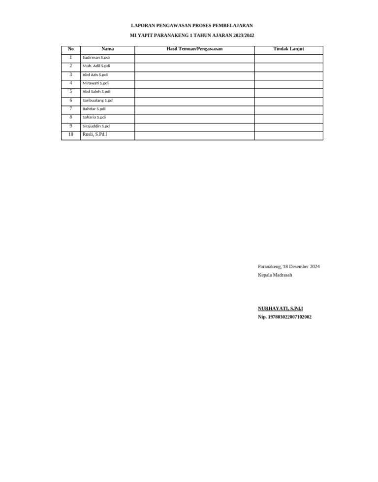 Laporan Tindak Lanjut Hasil Supervisi | PDF