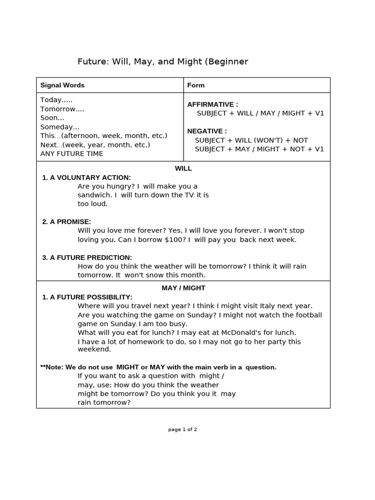 CLASSWORK Ingles | PDF