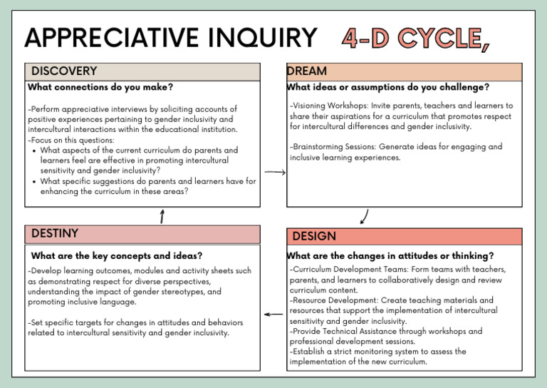 4 C's Thinking Routine Worksheet | PDF