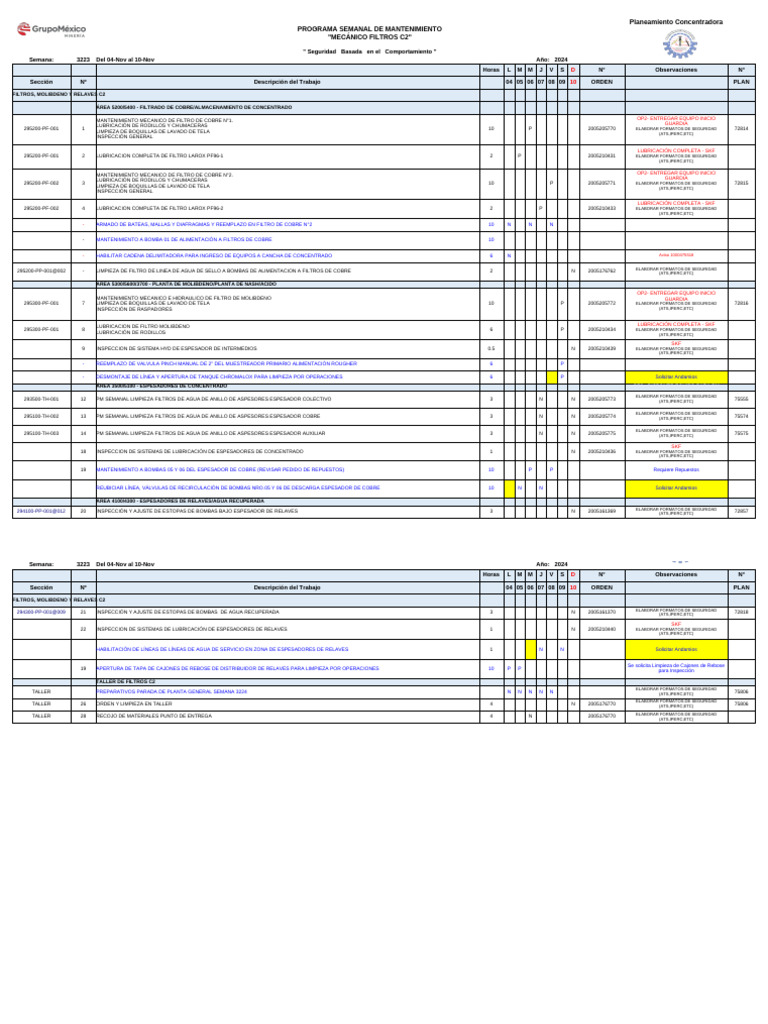 C2 - Programa Semanal Mantenimiento Concentradora 02 - 3223 | PDF