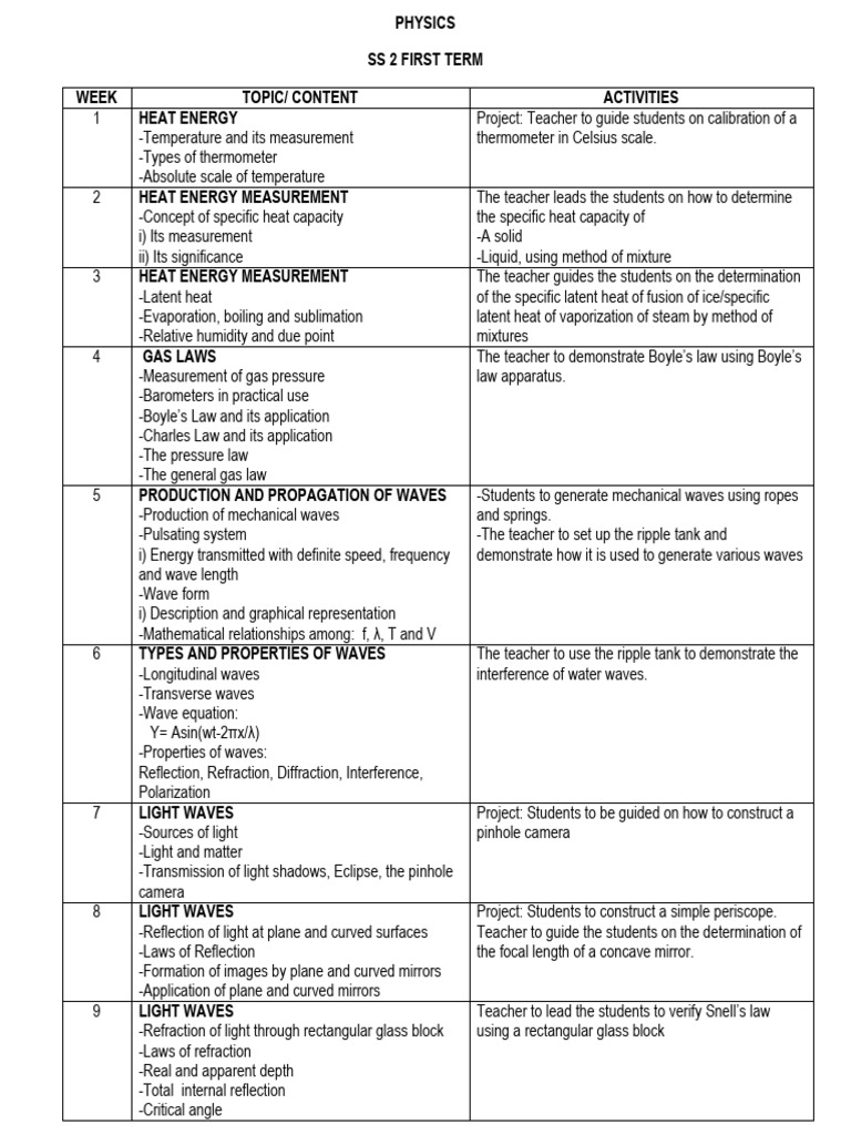 SS2 Physics Curriculum Overview | PDF | Waves | Magnetic Field