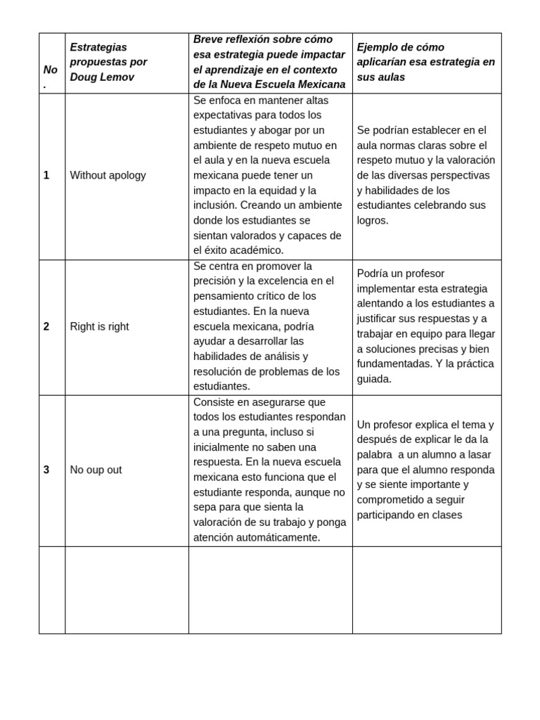 Estrategias de Doug Lemov en Educación | PDF | Maestros | Salón de clases