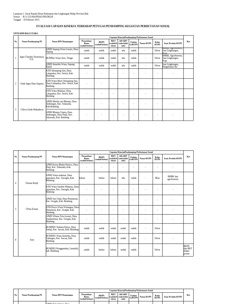 Lampiran Evaluasi Pendamping Ps Edit Bali Utara Dan Barat | PDF
