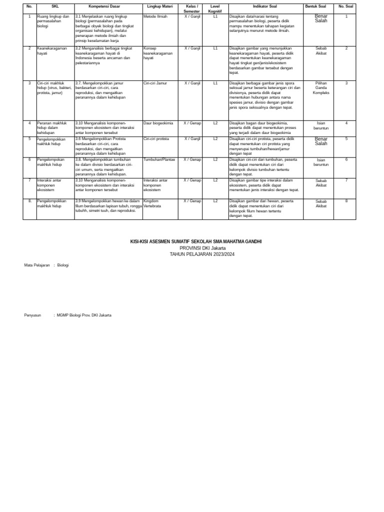 Us Kisi-Kisi Biologi Ipa 2024 | PDF