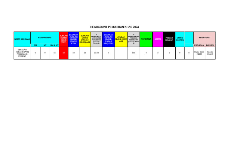 Headcount PML 2024 | PDF