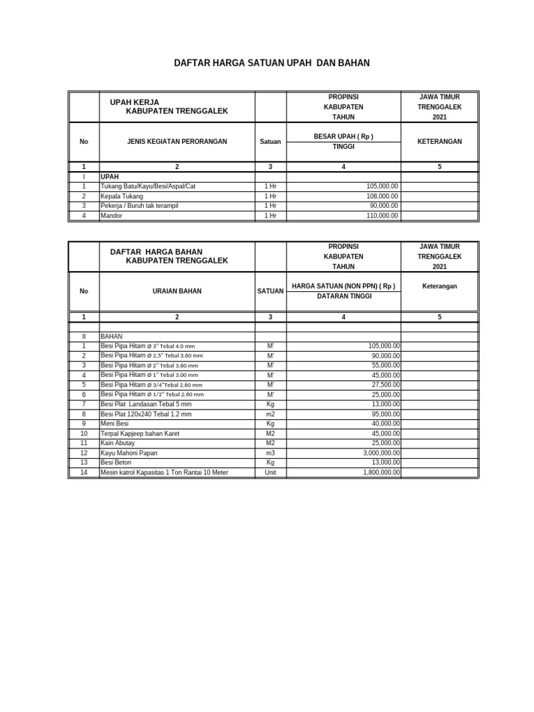 Rab Pengadaan Terop Dan Soud | PDF