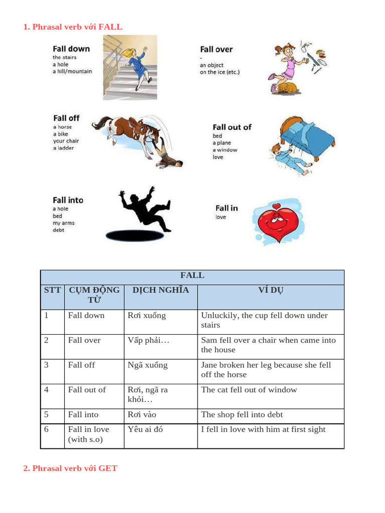 Phrasal Verb 200 | PDF