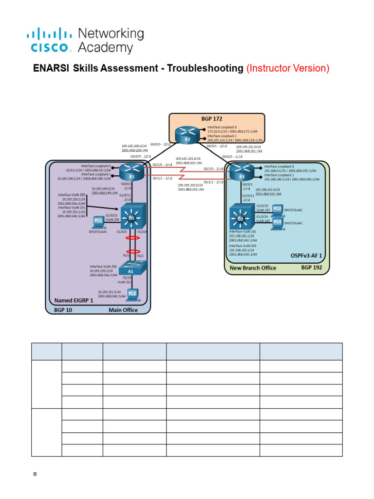 ENARSI SA Troubleshooting - ILM | PDF | I Pv6 | Ip Address