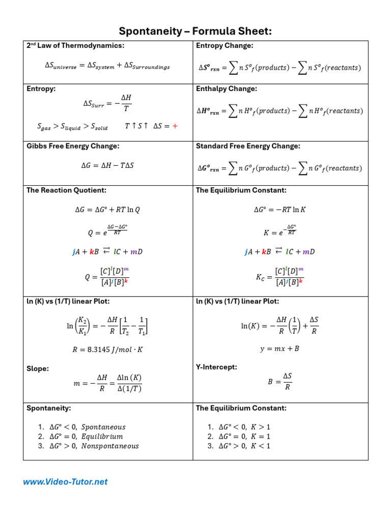 Spontaneity - Formula Sheet | PDF | Gibbs Free Energy | Physical Quantities