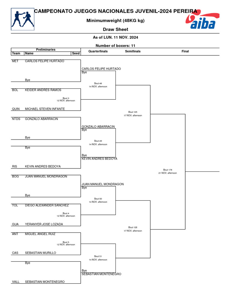 Draw Sheet | PDF | Boxers | Boxing People