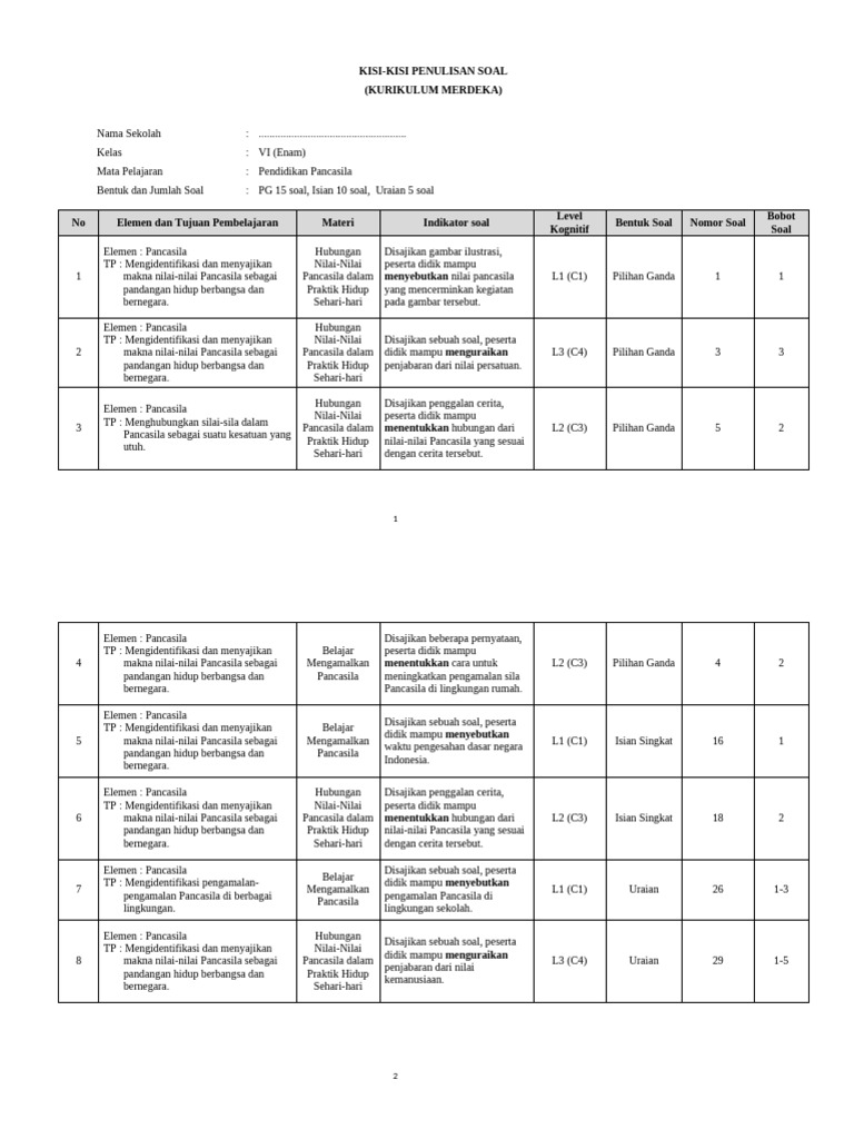Kisi-Kisi Sas 1 Mapel Pend. Pancasila Kelas Vi | PDF