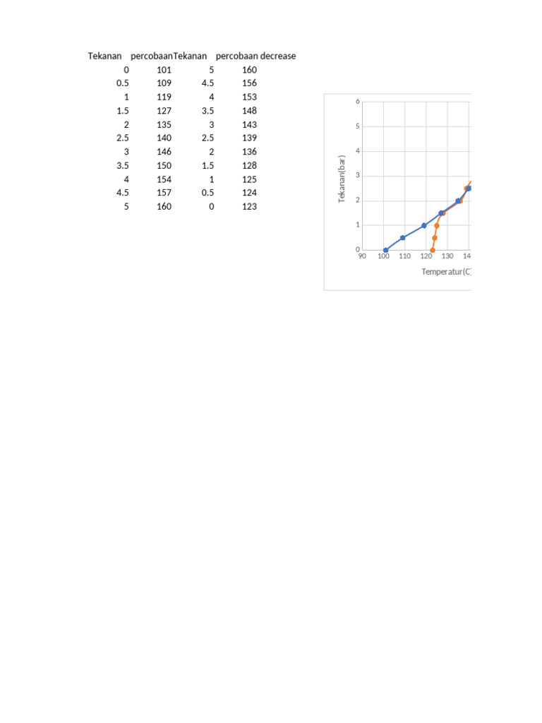 Grafik PT Diagram | PDF