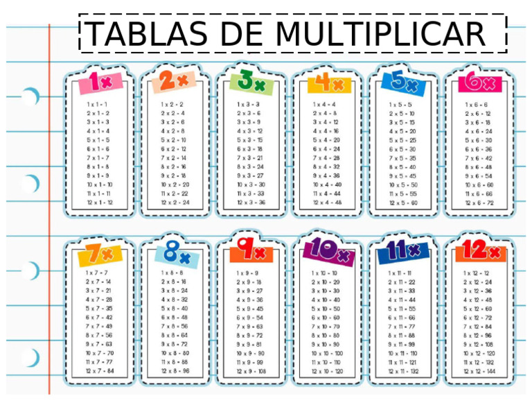 Tablas de Mult | PDF
