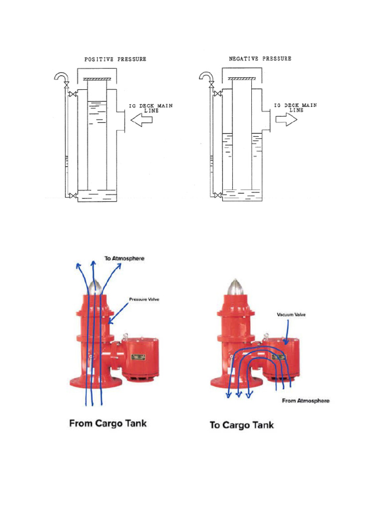 PV Breaker & Valve Fig | PDF