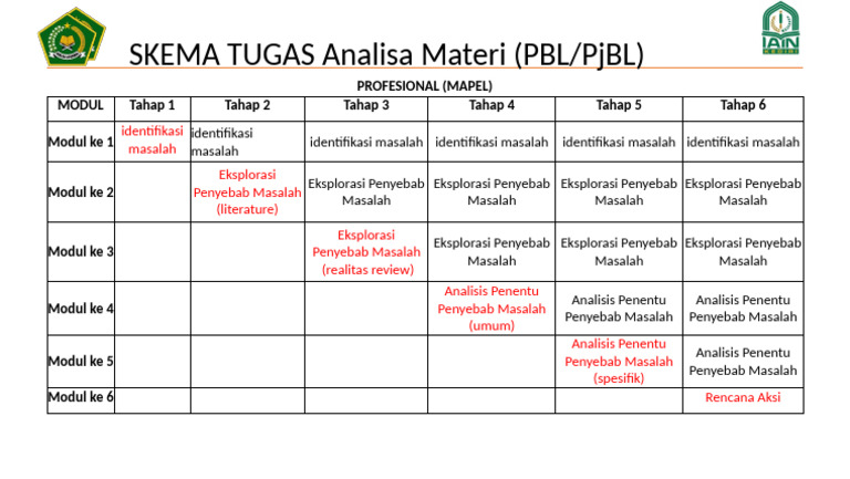 Skema Tugas Analisa Materi (PBL/PJBL) | PDF