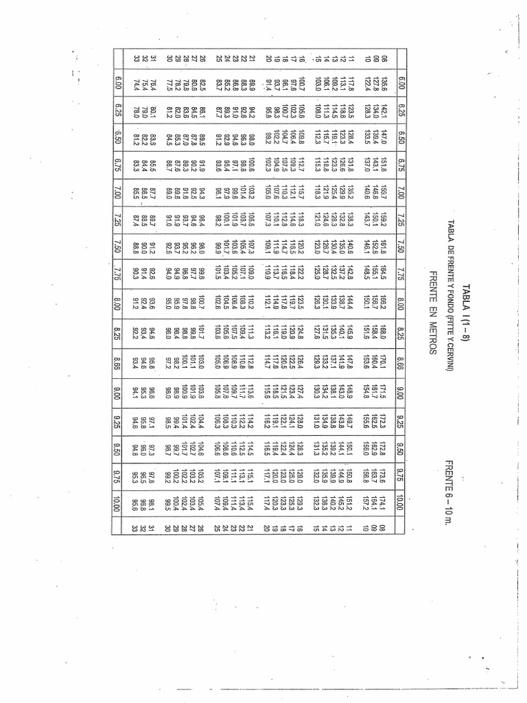 Fitte y Cervini | PDF