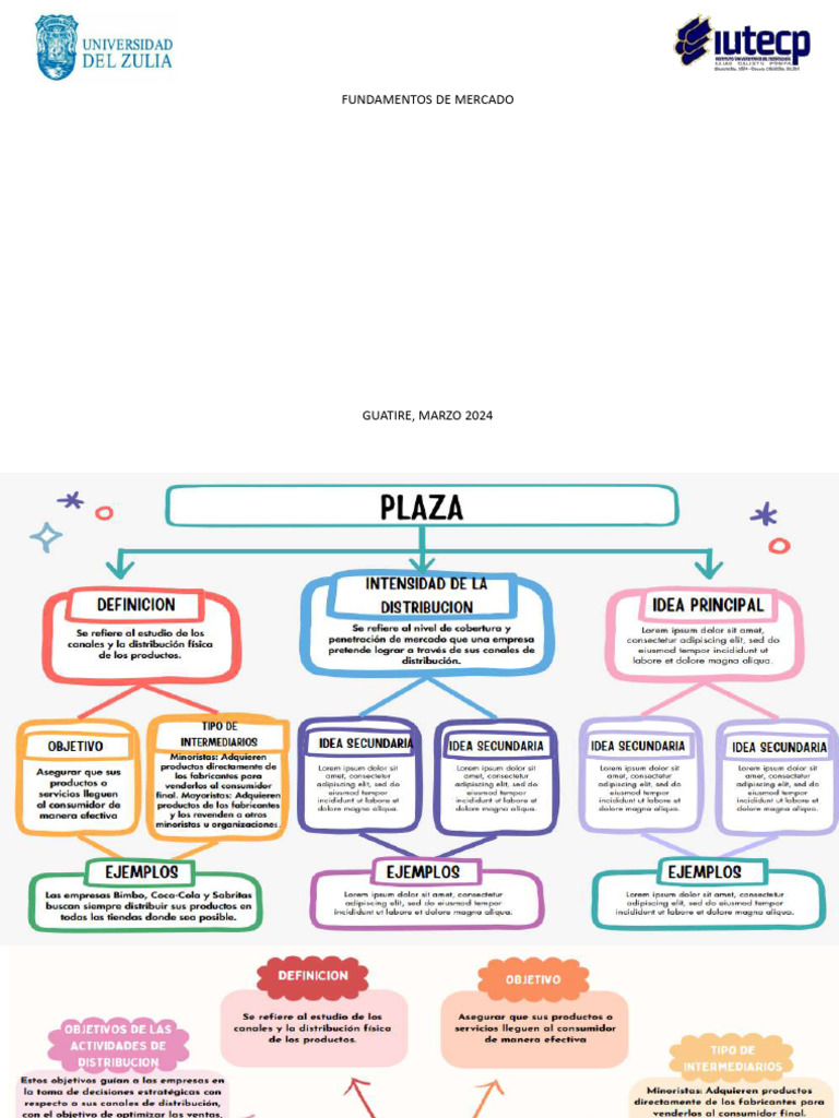 Mapa Conceptual Plaza y Distribucion Cedeno-Polanco 01 | PDF