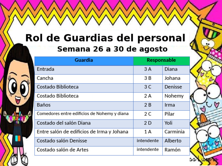 Rol Guardias Sin Area de Juegos 2024 | PDF