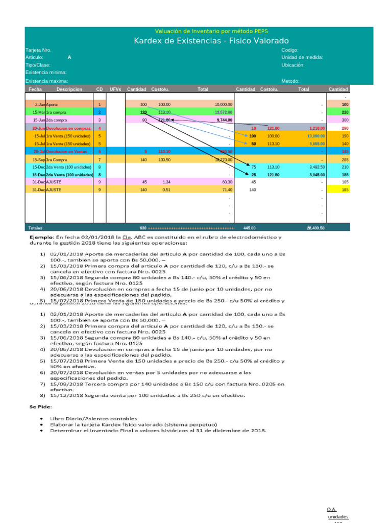 Tema - 06 - Inventarios - PEPS, UEPS, PP - EST. (EXAMEN TAREA) | PDF