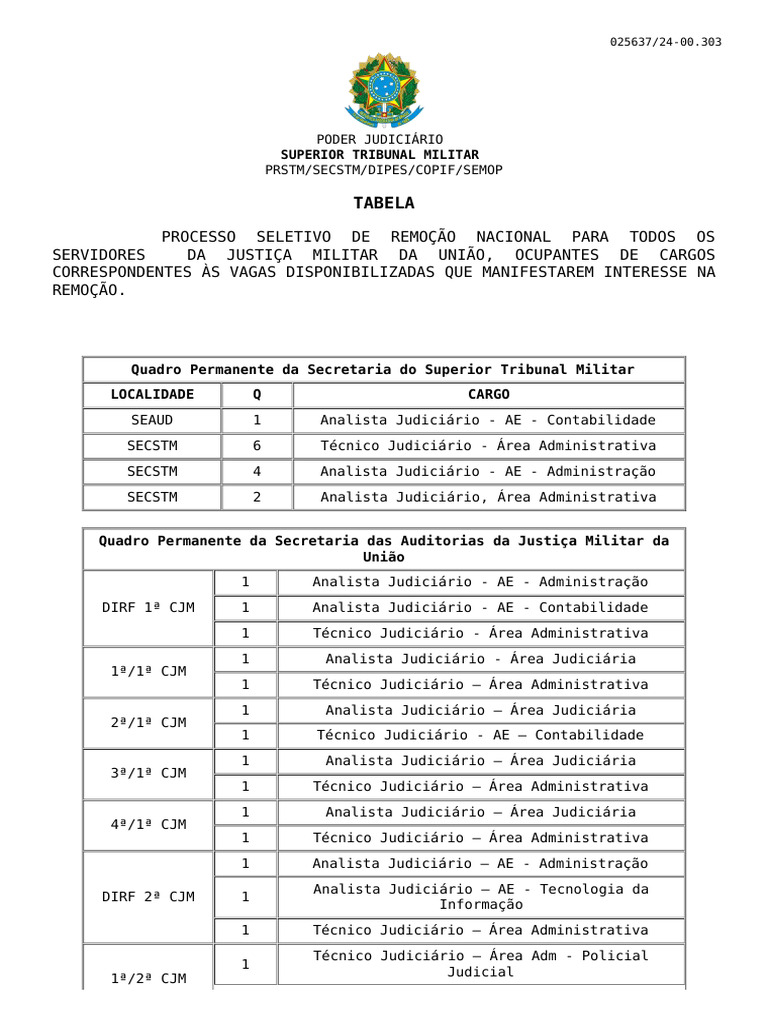 Tabela 4059644 SEI 4022521 Tabela | PDF | Esfera pública | Governo