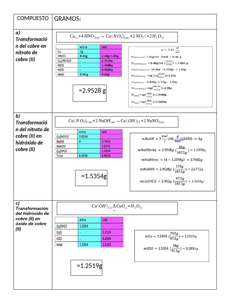 Tabla de Gramos | PDF